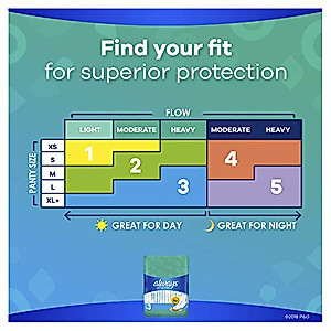 Always Ultra Thin Size 3 Extra Long Super Pads with Wings Unscented, 28 Count