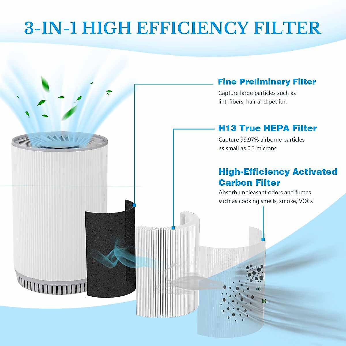 CLEARBREEZE KJ80 Filter Replacement, 3-in-1 KJ80 H13 HEPA Filter High Efficiency Air Pur-ifier Filter Replacement for Druiap KJ80, Compared to Part# AF3080, 4 Pack