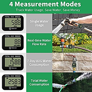 Geevon Water Flow Meter Garden Hose Water Meter, Standard 3/4" Hose Thread, High Accuracy & IPX6 Waterproof, Suitable for Garden Watering, Pool, RV Filling