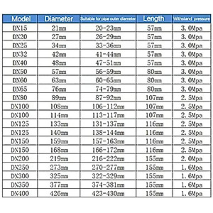 Pipe Repair clamp,Leak Sealer,Emergency Pipe Repair Kit for Plastic and Metal Pipes (26mm-29mm/3/4inch)