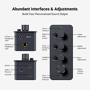 Fosi Audio SK01 Headphone Amplifier Equalizer Preamp with Bass Midrange Treble Tone Control and Loudness Compensation Portable Class A Analog Amp for Electric Guitar Instrument with 3.5mm 6.35mm Jacks