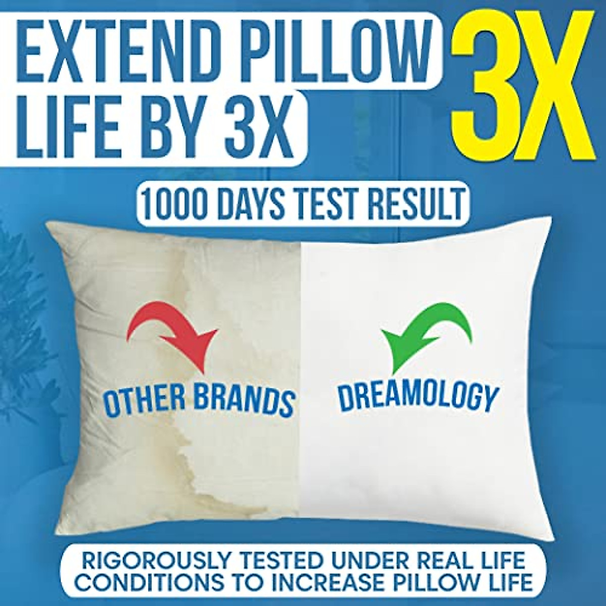 Dreamology Pillow Protectors, Cotton Terry Zippered, 100% Water Proof & Hypoallergenic, Extend Pillow Life by 3X, Breathable, Waterproof Pillow Case Cover (Cotton, Pack 4 - Standard [20x26])