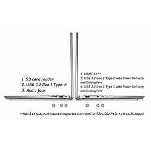 Dell [Windows 11 Pro] Inspiron 7425 2-in-1 Business Laptop, 14" WUXGA IPS Touchscreen, Ryzen 5 5625U, 32GB RAM, 1TB SSD, Fingerprint Reader, Backlit Keyboard, Type-C, Long Battery Life, Pebble Green