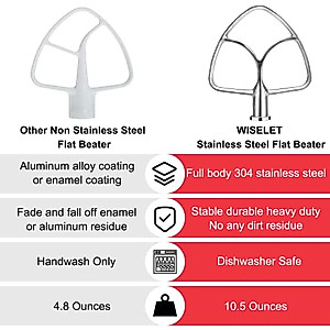 Stainless Steel Flat Beater for KitchenAid 4.5qt-5qt Tilt-Head Stand Mixer, Fit for Classic, Classic Plus and Artisan Mixer K45SS, KSM75, KSM90, KSM110, KSM125, KSM150 Heavy Duty and Dishwasher Safe