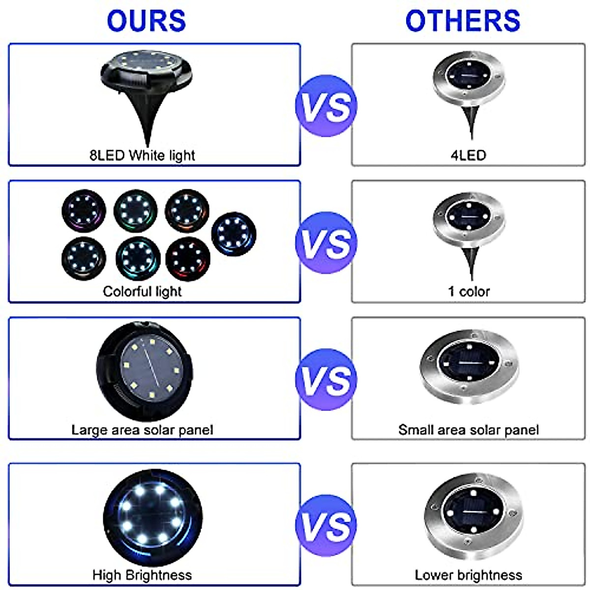 ENASAT Solar Ground Lights | Pathway Lights Outdoor Garden | Decorative RGB LED Disk Powered Waterproof In-ground for Deck Stair Step Lawn Patio Driveway Walkway Yard Decoration(4 Pack)