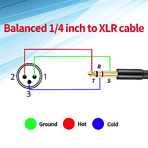 Sound harbor XLR Female to 1/4" TRS Cable, Balanced Microphone Cables,10 Feet