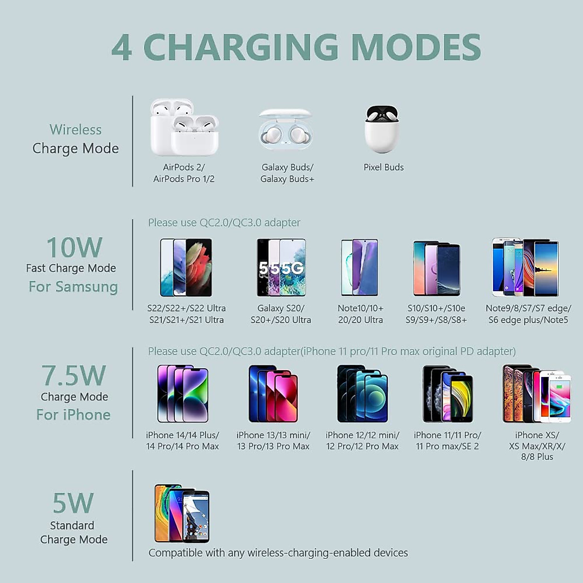 Yootech Wireless Charger,10W Max Fast Wireless Charging Pad Compatible with iPhone 16/16 Plus/16 Pro Max/15/14/13/SE 2022/12/11/X/8,Samsung Galaxy S22/S21/S20,for AirPods Pro 2(No AC Adapter)