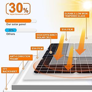 SOLPERK Solar Panel Kit 50W 12V, Solar Battery Trickle Charger Maintainer with Upgrade Waterproof Controller for Boat Car RV Motorcycle Marine Automotive (Without Mounting Bracket)