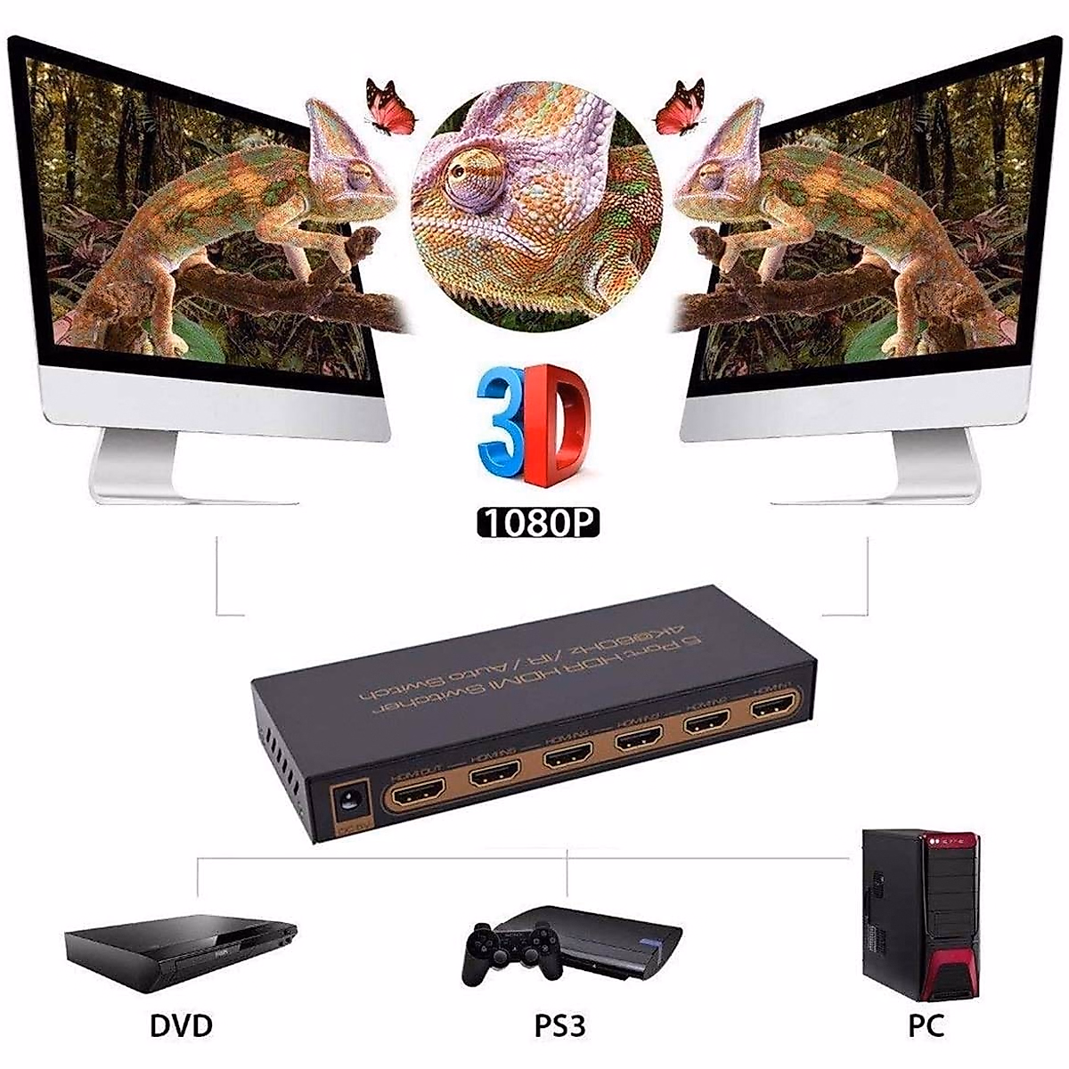 4K@60Hz HDMI Switch 5 Port Awakelion Premium 5 in 1 Out 4K HDMI Switcher with IR Remote Support Auto-Switch, HDMI 2.0,HDCP 2.2,UHD,HDR,Full HD,3D,1080P(Upgraded Version)…