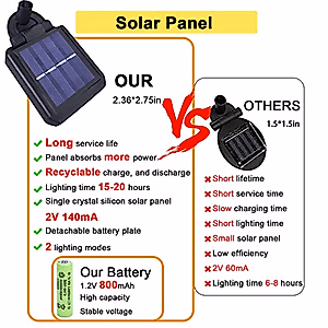 Solar Garden Lights,2 Pack 10LED Solar Powered Firefly Lights,Vibrant Solar Outdoor Lights,Starburst Swaying Lights,Waterproof Firefly Solar Garden Decorative Lights Yard Patio Pathway Decoration