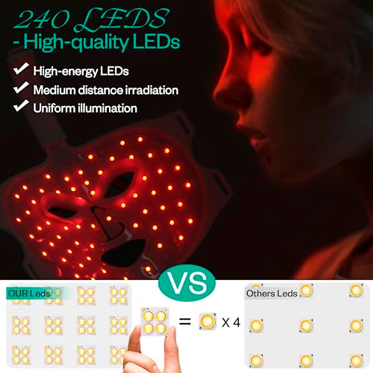 LuxRenew Red Light Therapy Mask, Near-infrared 850 Red Light + 7 Colors Led Face Mask Light Therapy, Portable and Rechargeable for Facial Led Mask Skincare at Home and Travel [LMask Pro]