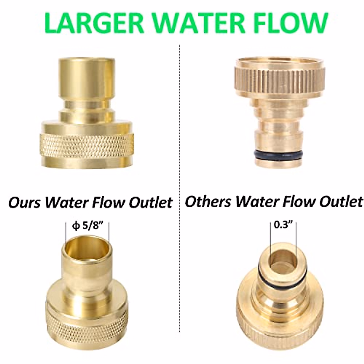 STYDDI Full Flow Garden Hose Quick Disconnect Fitting, Brass 3/4 Inch GHT Thread Water Hose Quick Release Connector Coupler, High Flow, No-Leak, Easy to Use, 2-Pack