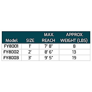 Louisville Ladder FY8002 2 ft. Fiberglass Step Stand with 300 lbs. Load Capacity Type IA Duty Rating, 2-Foot, Orange