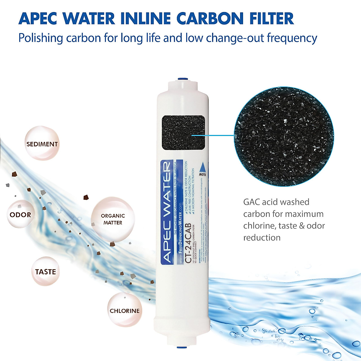 APEC Water Systems FILTER-SET-CTOP-PH Water Filter Replacement