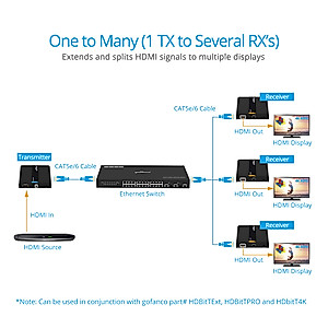gofanco 24 Port Smart Managed Video Ethernet Switch (Dedicated) – Customized for HDMI Over IP Extender Switching, One-to-Many & Matrix Switching Capable, Easy Web GUI Control, 328ft (100m)