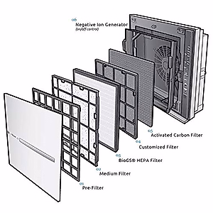 RabbitAir MinusA2 Ultra Quiet HEPA Air Purifier - Stylish, Efficient and Energy Star (SPA-780A, White, Pet Allergy)