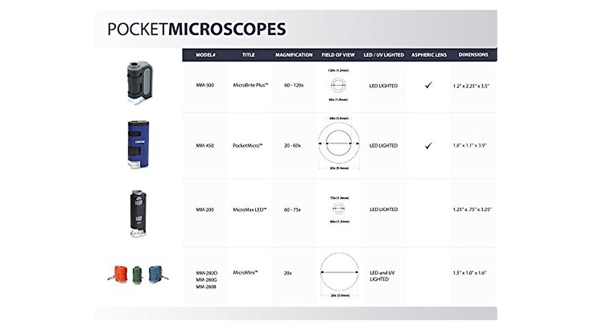 Carson MicroBrite Plus 60-120x LED Pocket Microscope | 4-Pack
