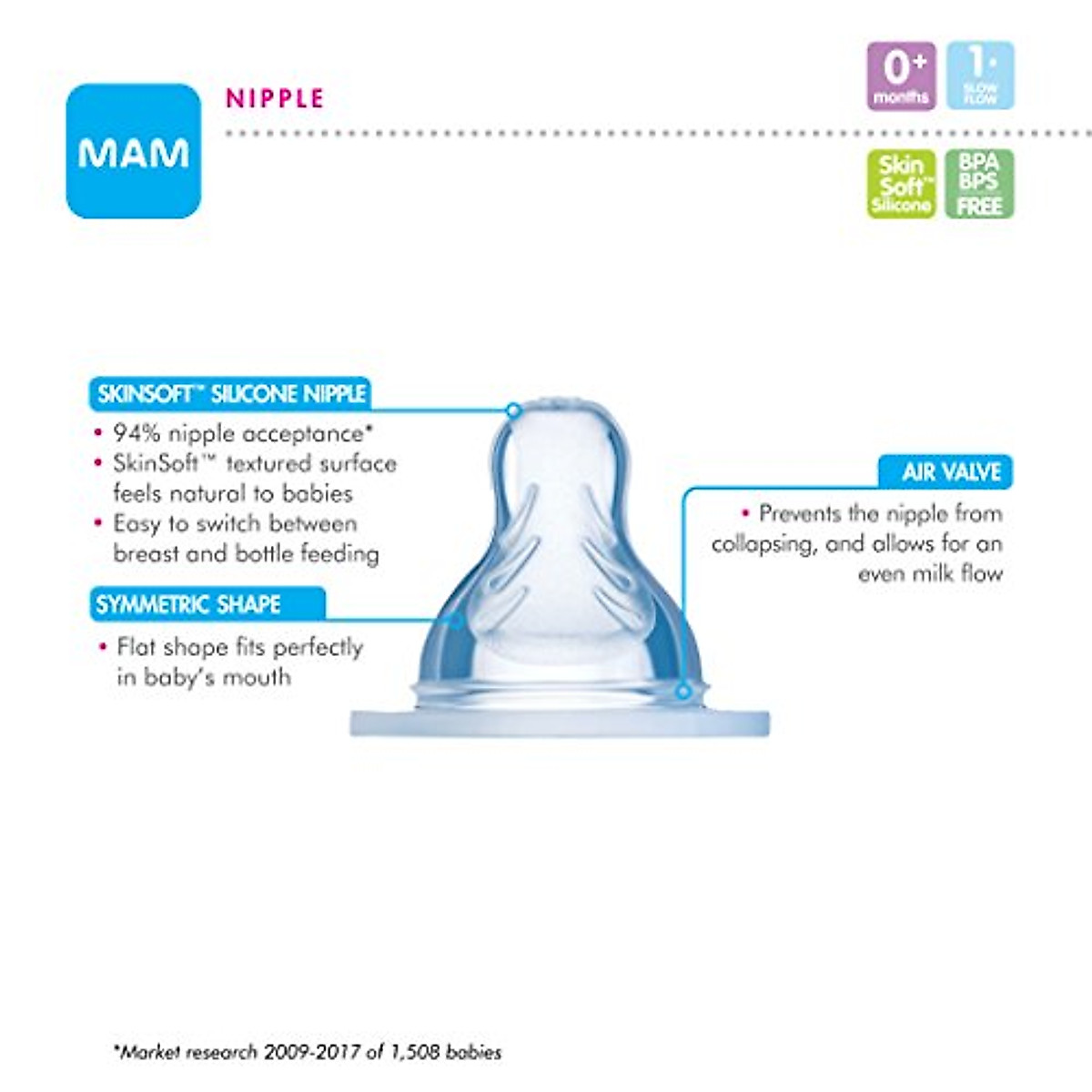 Newborn Essentials "Feed & Soothe" Set (6-Piece)