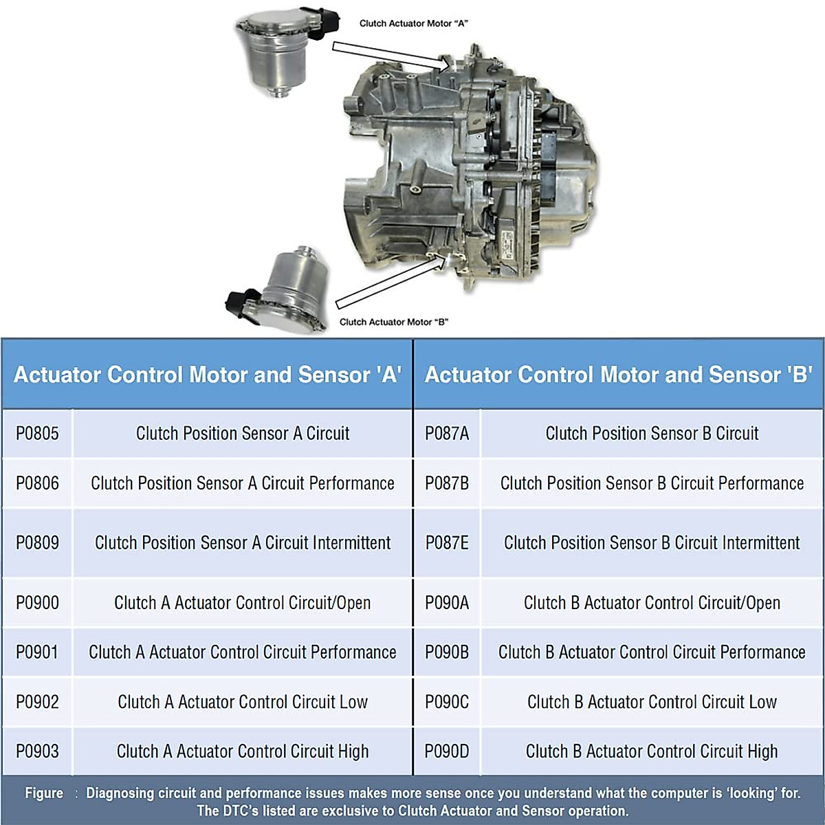 Automatic Transmission Clutch Actuator Compatible with 11-17 For d Fiesta Focu s OEM AE8Z-7C604-A
