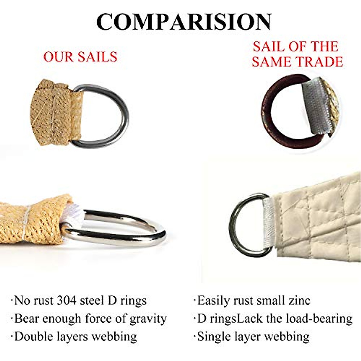 Candy Park TK-PINLI 9'10'' x 9'10'' x 9'10'' Triangle Sun Shade Sail UV Block for Outdoor Patio Garden