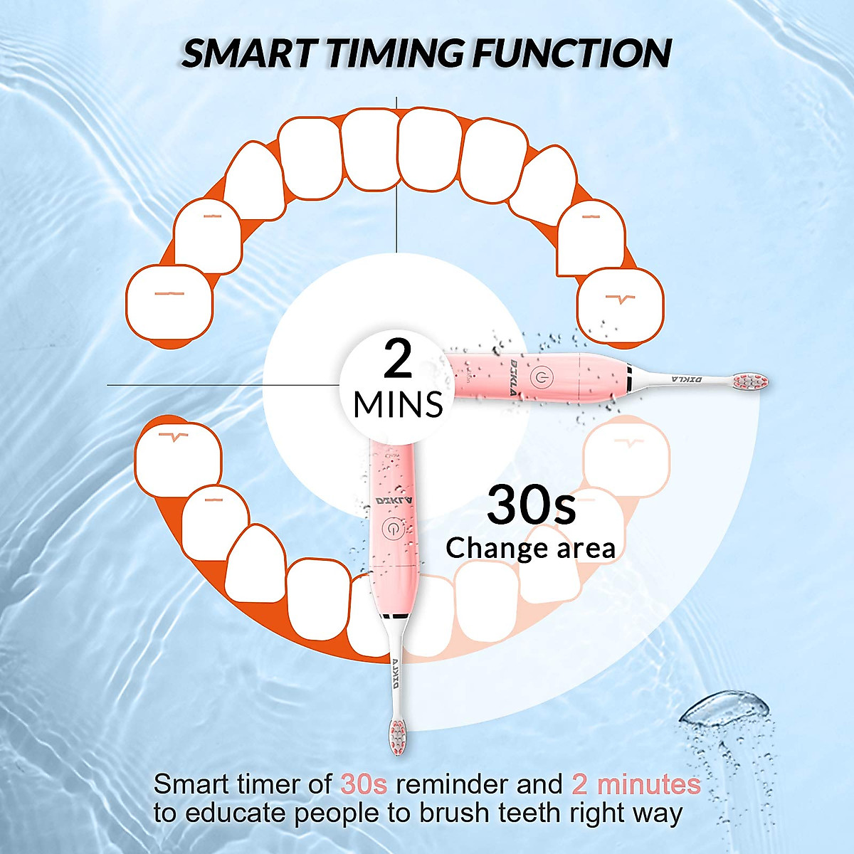 DIKLA Sonic Electric Toothbrush for Adults Dissolve Plaque on Teeth, Vibrating Toothbrush 4 Modes with Smart Timer 44,000 VPM Motor Whitening Rechargeable Cordless Fast Charge(Pink)