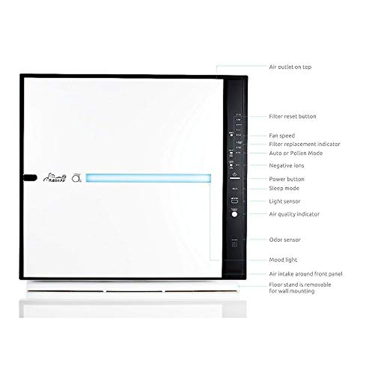 RabbitAir MinusA2 Ultra Quiet HEPA Air Purifier - Stylish, Efficient and Energy Star (SPA-780A, White, Pet Allergy)