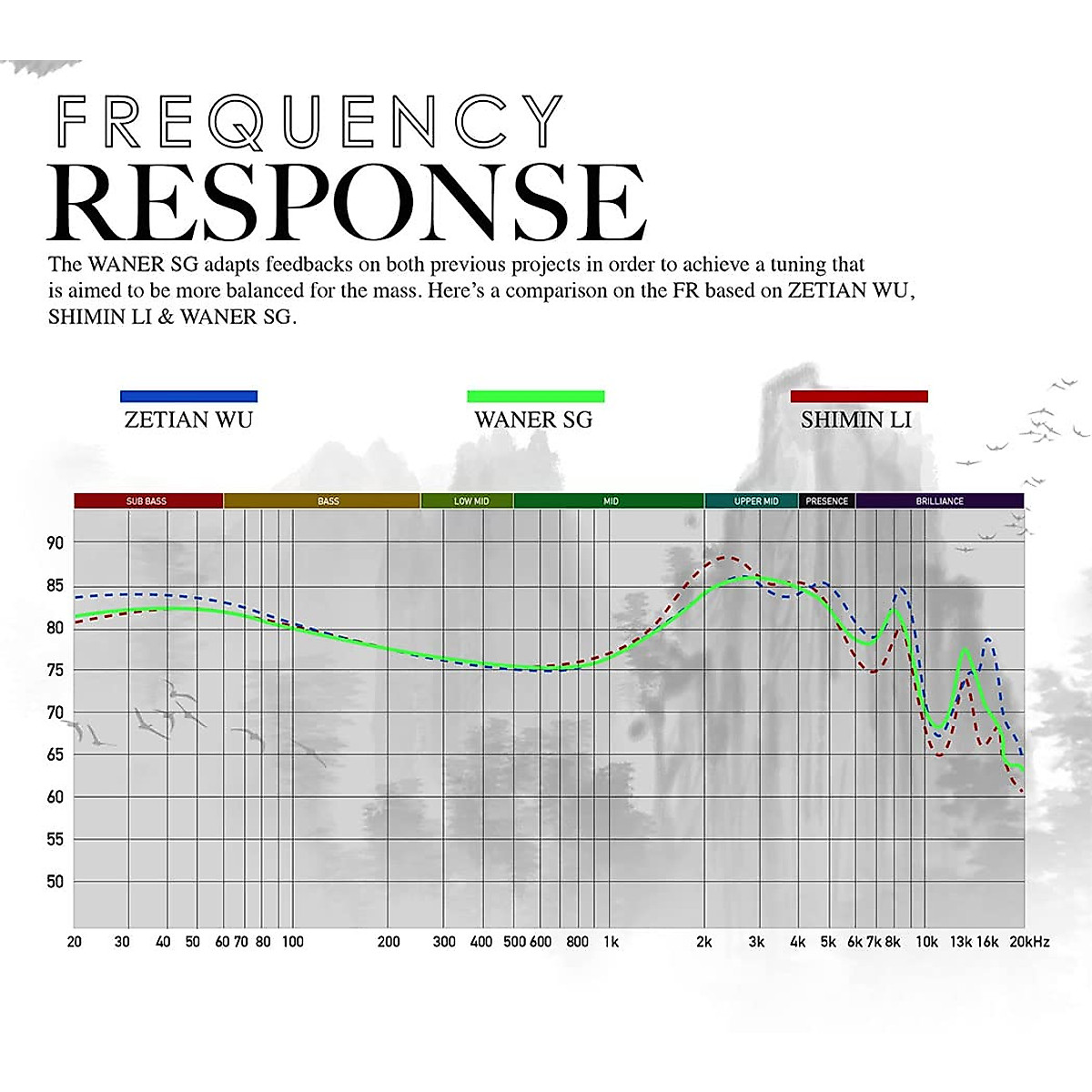 Linsoul TANGZU Wan’er S.G HiFi 10mm Dynamic Driver PET Diaphragm in-Ear Earphone with Ergonomic Shape, Detachable 2Pin OFC Braided Cable for Audiophile Musician DJ Stage (Black, Wan’er S.G)
