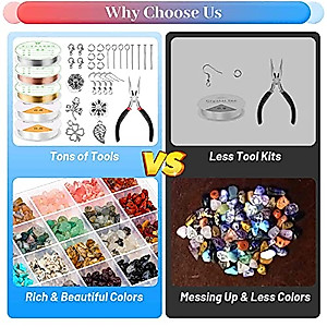 PAXCOO Crystal Jewelry Making Kit for Adults, Ring Making Kit with 28 Colors Crystal Gemstone Beads, Jewelry Wire and Pliers for Ring Making, Jewelry Making Supplies