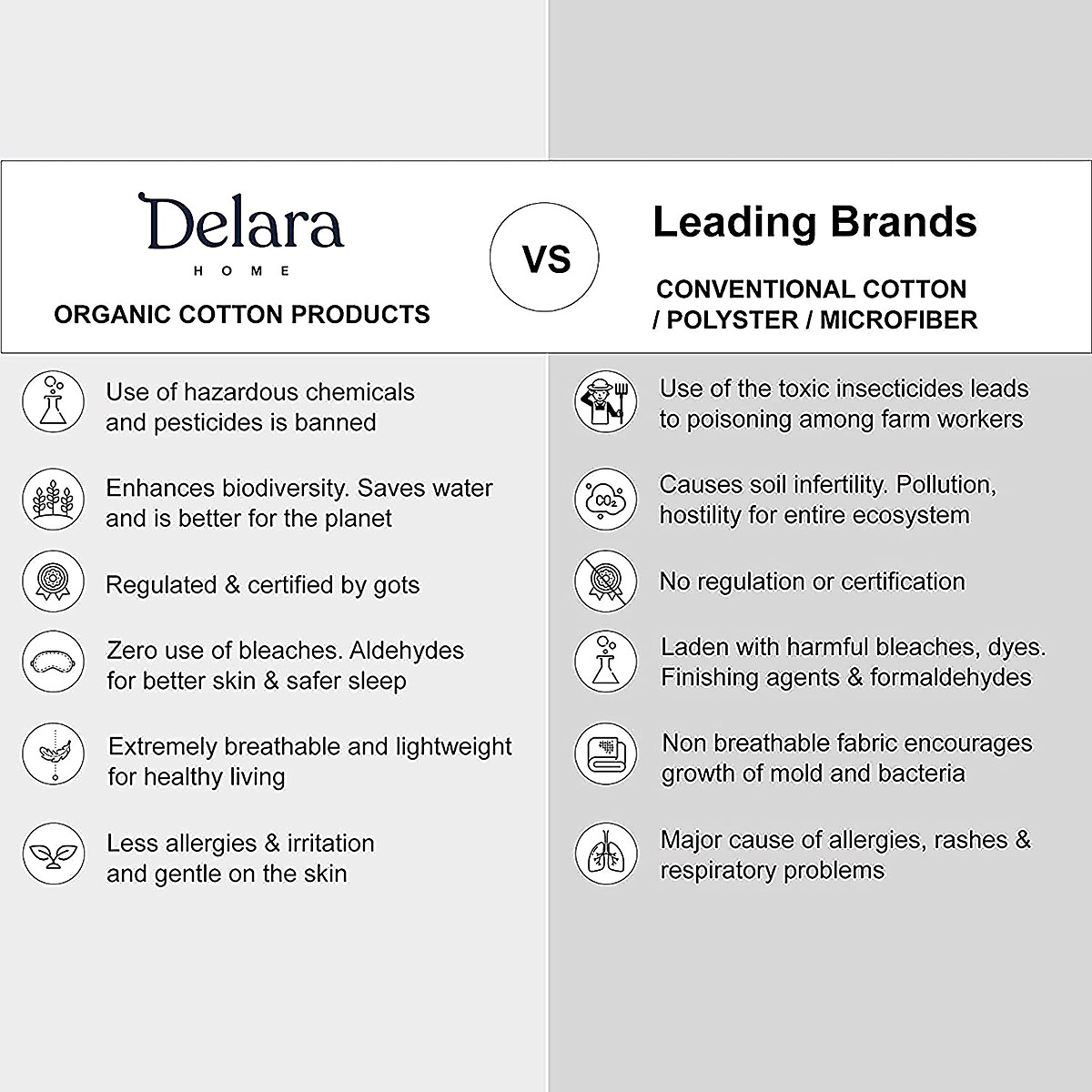 Delara Organic Cotton King Duvet Cover Set – 3 Piece Bedding Set - Soft King Comforter Cover w/ 2 Shams, Cover has Buttons + Corner Ties – Machine Washable - GOTS Certified