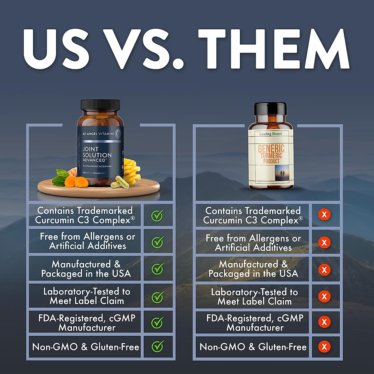 Mt. Angel Vitamins - Joint Solution Advanced, with Curcumin C3 Complex, Glucosamine, Hyaluronic Acid, Bromelain, Collagen Type 2 & MSM, Improves Fluidity & Supports Joint Comfort (60 Capsules)