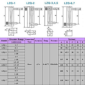 Flow Meter, 1~5LPM Oxygen Carbon Dioxide Measuring Flowmeter Gauge, LZQ-1 Air Flow Rate Gauge, Air Oxygen Flow Meter Suitable for Gas, Air, Nitrogen, Acetylene, Phosgene, Natural Gas