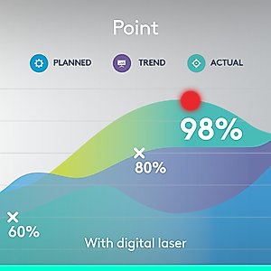 Logitech Spotlight Presentation Remote - Advanced Digital Highlighting with Bluetooth, Universal Presenter Clicker, 30M Range and Quick Charging – Black