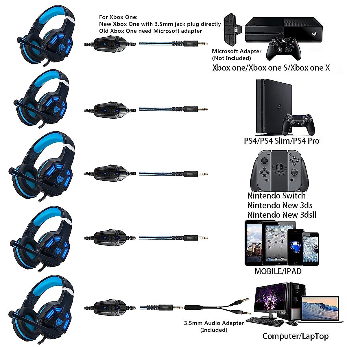 Gaming Headset for PS4, PC, Xbox One, PS5, for Nintendo Switch, Wired Over Ear Headphones with Stereo Surround Sound, Noise-Cancelling Microphone, LED Lights for Kids Adults, Red