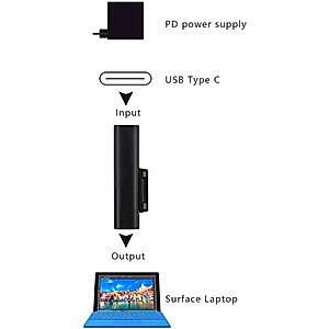 SUPERNIGHT Surface Connect to USB C Charging Adapter 15V 3A, Compatible for Microsoft Surface Pro X/7/6/5/4, Surface Laptop3/2/1, Surface Go/Book[1 PC Only]