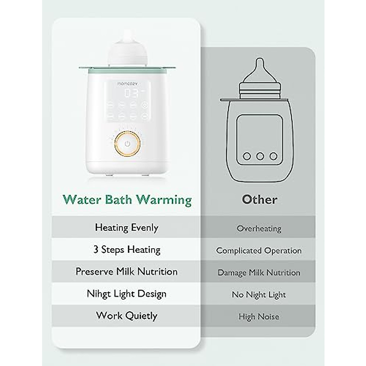 Momcozy Nutri Bottle Warmer, 9-in-1 Baby Bottle Warmer with Night Light, Accurate Temperature to Preserve Fullest Nutrients in Breast Milk, Bottle Warmers for All Bottles with Breastmilk or Formula