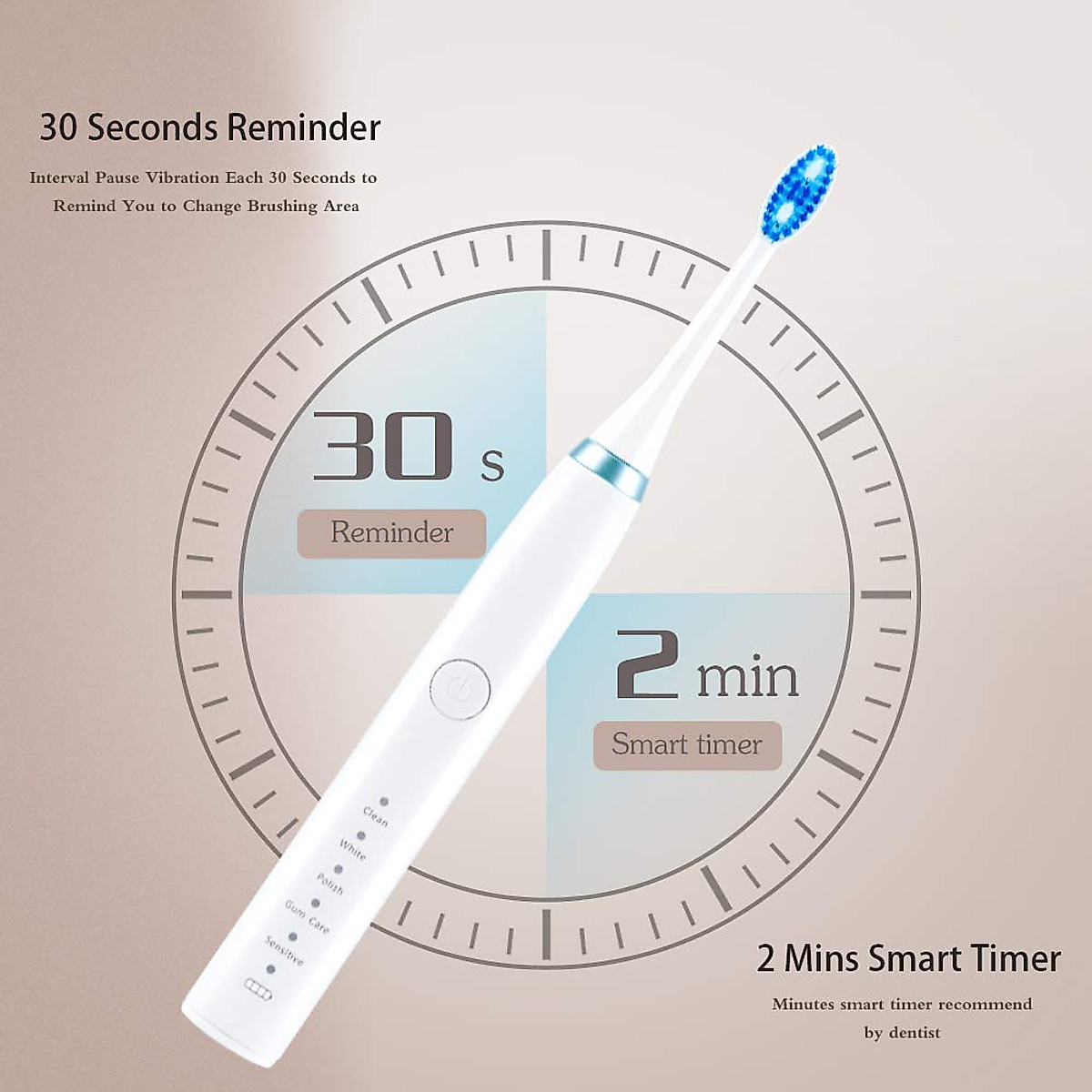 Sonic Electric Toothbrush Rechargeable for Adults, 2 Dupont Brush Heads & Travel Case Toothbrush Box, USB Charging Last 30 Days 5 Modes 3 Intensities Smart Timer (239 White)