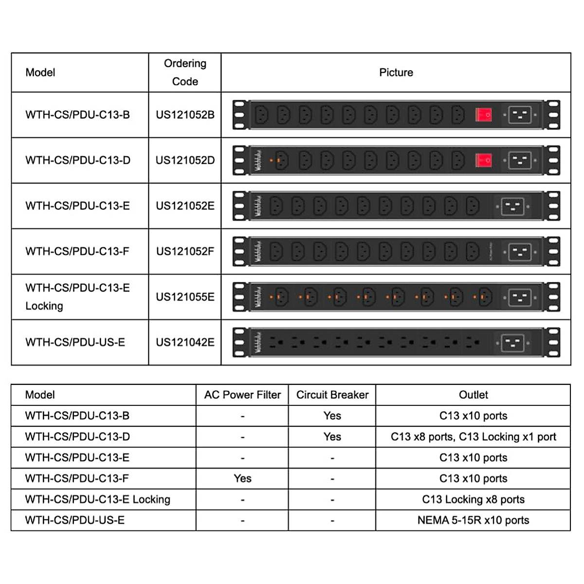 WatchfulEyE WTH-CS/PDU-C13-E (US121052E) Heavy Duty Metal 1U Rack Mount PDU, Inlet C20 20A 120/240V Open end (Without Extension Cord), Outlet C13 x10 Ports
