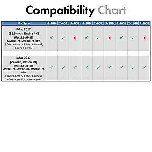 A-Tech Components 32GB (2x16GB) RAM for Apple iMac 2017 (27 inch Retina 5K & 21.5 inch Retina 4K) | DDR4 2400MHz SODIMM PC4-19200 2Rx8 1.2V 260-Pin SO-DIMM Memory Upgrade Kit