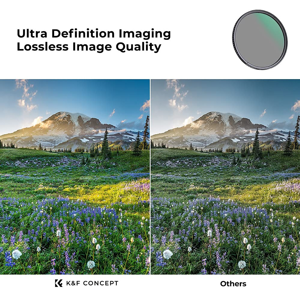 77mm Circular Polarizers Filter, K&F Concept Waterproof Circular Polarizing Filter with 24 Multi-Layer Coatings CPL Filter for 77mm Camera Lens