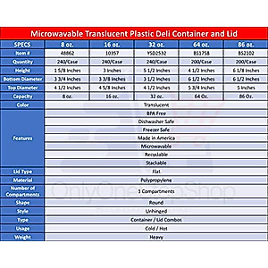 Nicole Fantini Deli Containers with Lids 64oz. Leakproof 10 Sets BPA-Free Plastic Food Storage Cups Clear Airtight Takeout Container Heavy-Duty, Microwaveable Freezer Safe Disposable/Reusable, BS1758