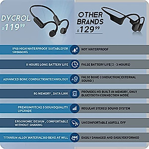 DYCROL Bone Conduction Headphones, Wireless Bluetooth 5.0 Open Ear Headphones Built-in 8G Memory IP68 Waterproof Sports for Workout, Running, Hiking, Cycling, Swimming and More Activities, Black