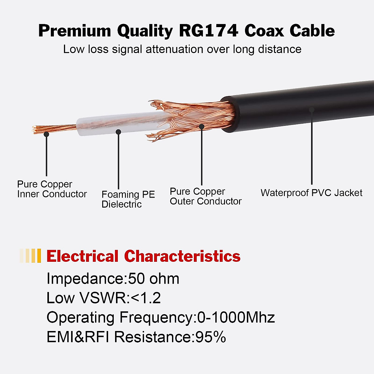 CAPChang SMA Antenna Cable RG174 Coaxial Cable 2-Pack 10FT SMA Female to SMA Male Bulkhead Add-on SMA to SMA/RPSMA Adapter Kit for 4G LTE Router Gateway Cellular RTL SDR Dongle ADS-B Receiver