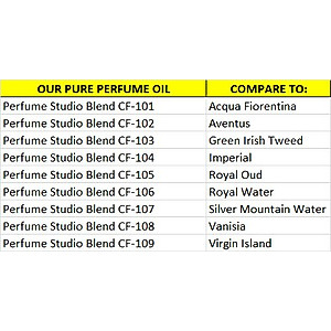 Perfume Studio Oils Premium Parfum Oil Blend Compatible to Green Irish Tweed Perfume* 100% Pure Perfume, Alcohol Free in a 10ml Glass Roller Bottle Blend CF-103