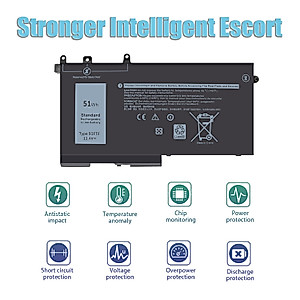 Bovekeey 93FTF Battery 51Wh 11.4V for Dell Latitude E5480 E5580 5580 5480 5280 5590 5490 5491 5290 5288 5488 5495 5591 E5280 E5490 E5590 E5290 E5591 E549, Precision 15 3520 3530 4YFVG D4CMT 83XPC
