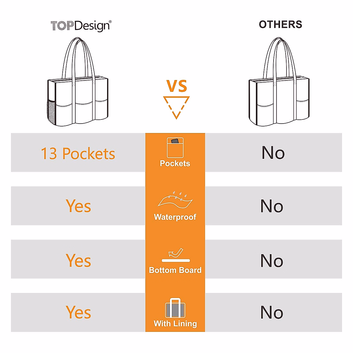 TOPDesign Utility Water Resistant Tote Bag with 13 Exterior & Interior Pockets, Top Zipper Closure & Thick Bottom Support, for Working Women, Teachers, Nurses, Accountants (Bird)