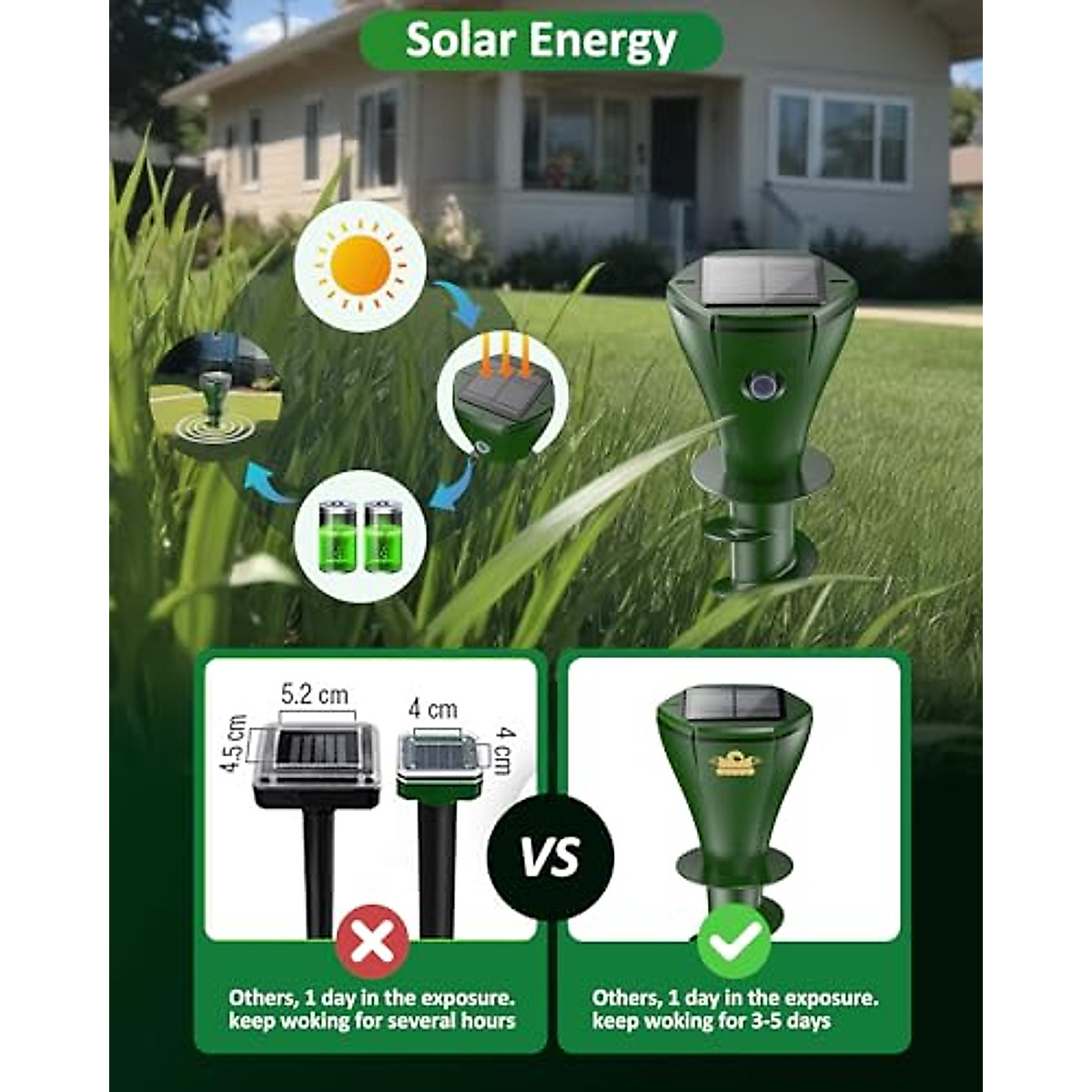 Mole Repellent for Lawns, Solar Powered | Patent Screw-Shape-Stake Design | IP65 Waterproof, Varying Sonic and Vibration to Expel Mole Gopher Snake Vole, for Lawn Garden & Yard (4pc)