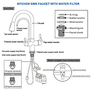 TSIBOMU 3 in 1 Kitchen Faucet with Drinking Water Faucet, 2 Handle Pull Down Kitchen Sink Faucet Water Filter Purifier Faucets (Chrome)