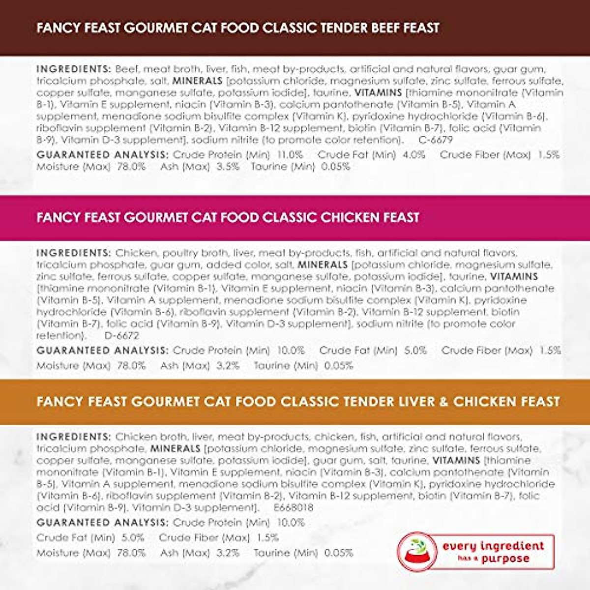 Purina Fancy Feast Pate Wet Cat Food Variety Pack, Classic Collection Chicken & Beef - (24) 3 oz. Pull-Top Cans