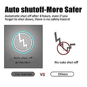 Coffee Mug Warmer - KRGMNHR 18Watt Auto Shut Off Cup Warmer for Home Office Desk Use, Electric Beverage Warmer Heating Plate for Cocoa,Tea, Water, Milk, Rose Gold