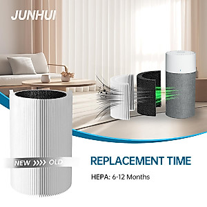 JUNHUI BA411 True HEPA Replacement Air Filters Compatible with Blueair 411, Blue Pure 411, 411+, Blue Pure 411 Auto, Blue Air Purifie.r 411,2 HEPA and 2 Activated Carbon